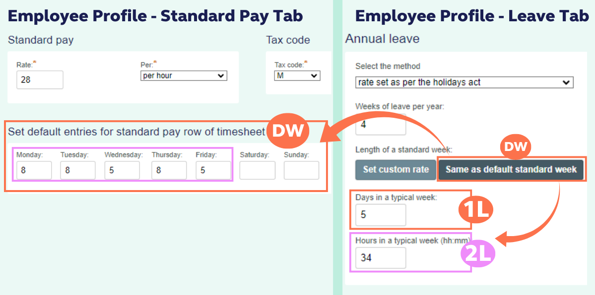My employee's Work Pattern has changed. Where do I update this?